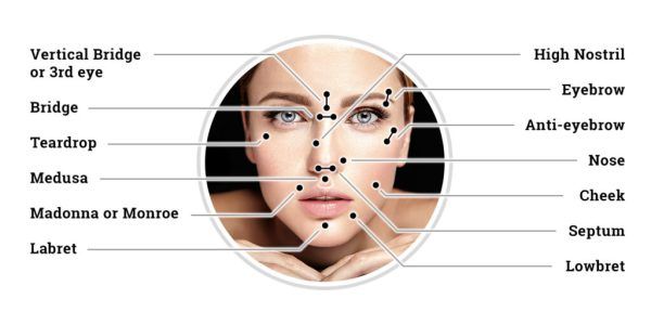 انواع پیرسینگ صورت