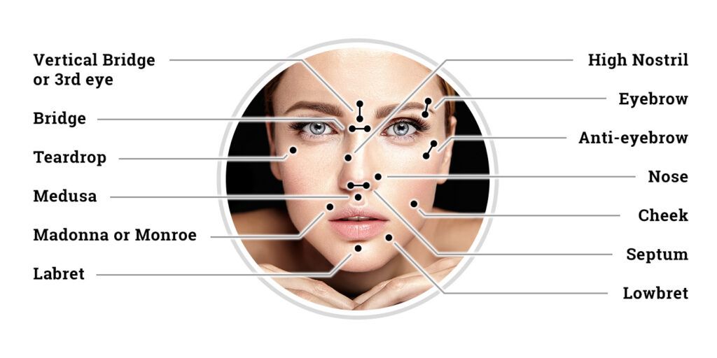 انواع پیرسینگ صورت